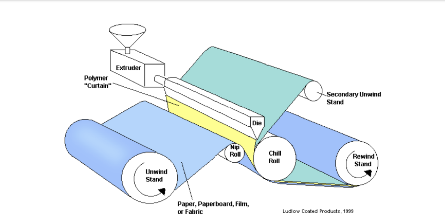 What is PLA Coated Paper ?(Everything you need to know)